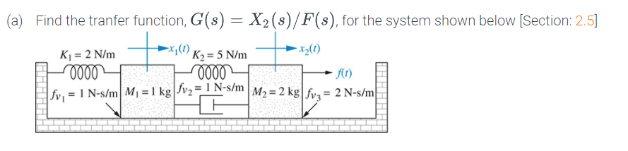 Solved = (a) Find the tranfer function, G(s) = x2(s)/F(s), | Chegg.com