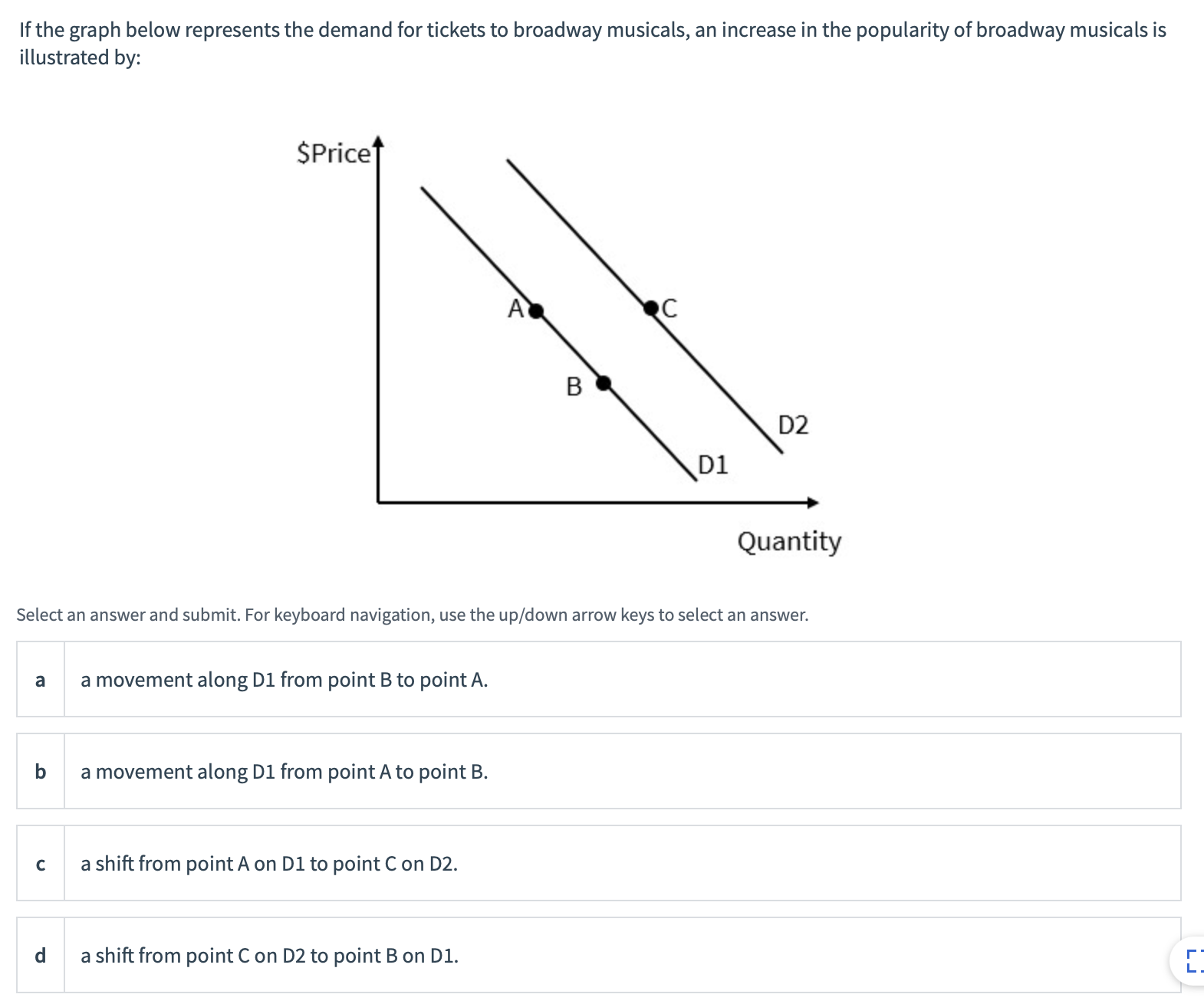 Solved If the graph below represents the demand for tickets | Chegg.com