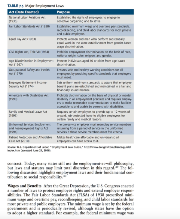 Solved How have employment laws affected | Chegg.com