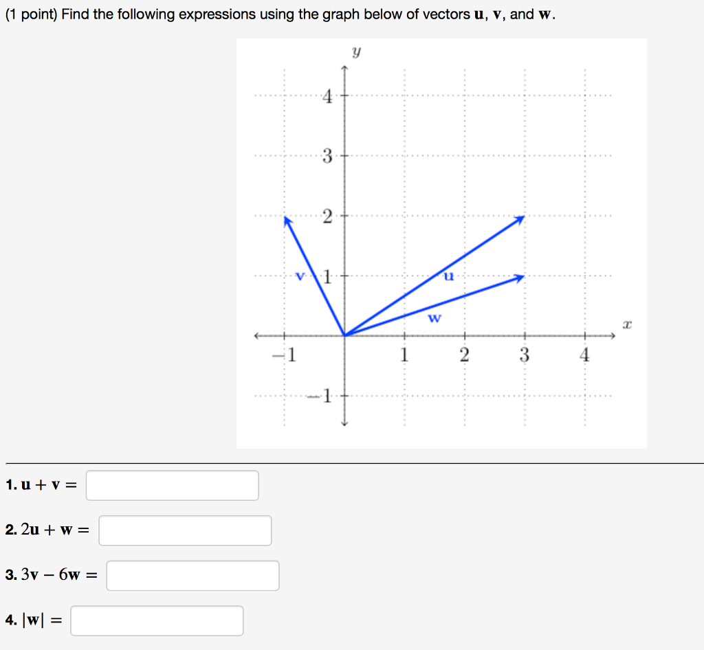 Solved (1 point) Find the following expressions using the | Chegg.com