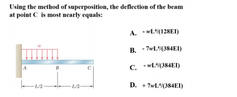 Solved Using the method of superposition, the deflection of | Chegg.com