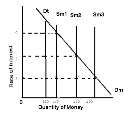 Solved Use the graph below to answer the following | Chegg.com
