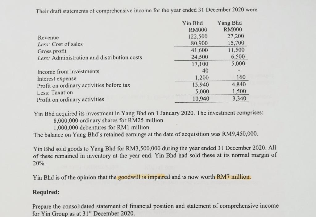Solved The draft statements of financial position of two | Chegg.com