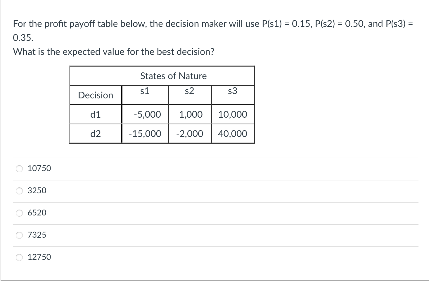 Solved For the profit payoff table below, the decision maker | Chegg.com
