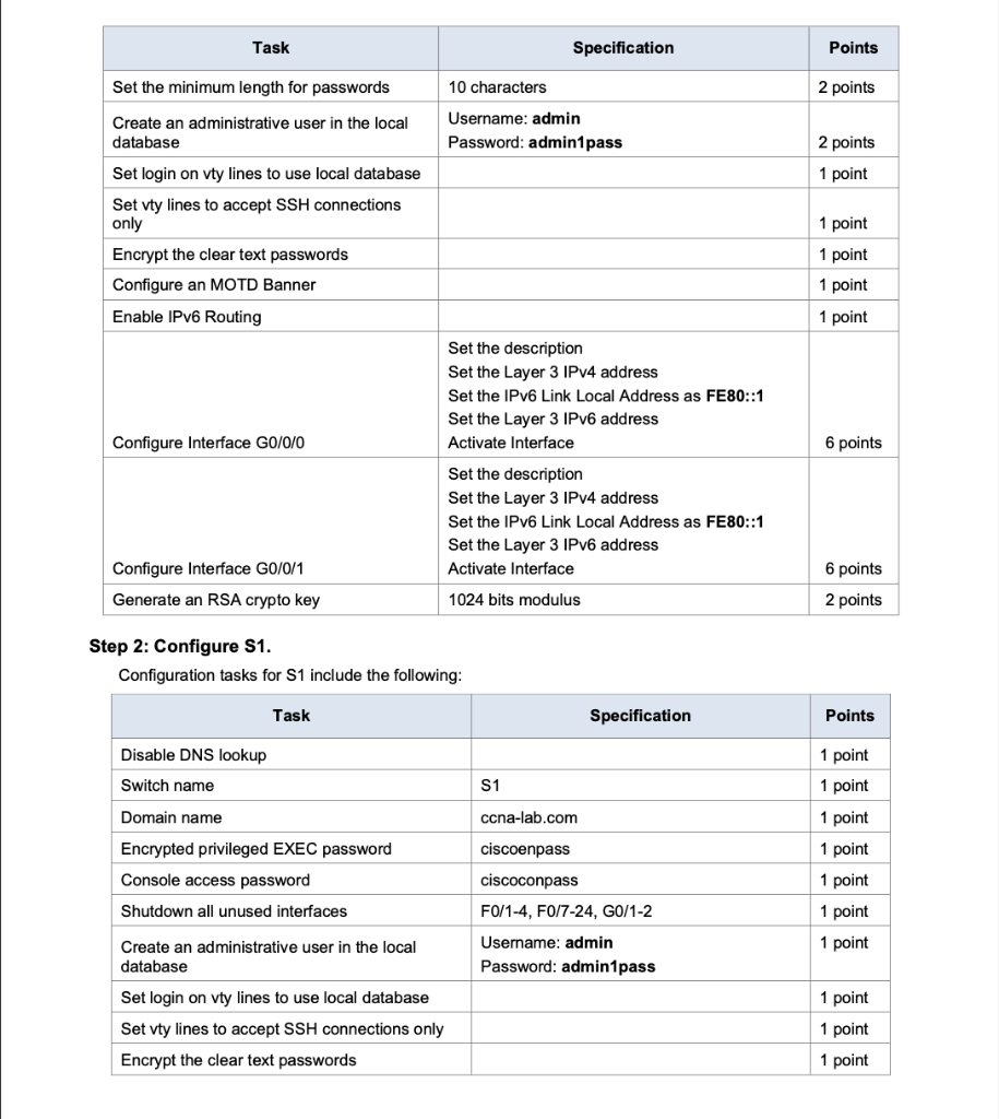 Solved Assessment Objectives Part 1: Develop an IP | Chegg.com