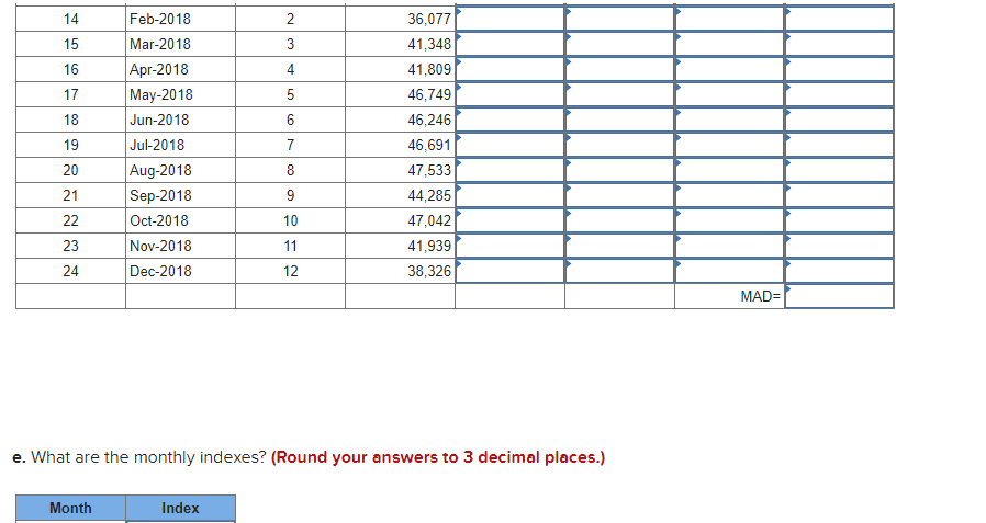 Solved The following data report total, monthly U.S. | Chegg.com