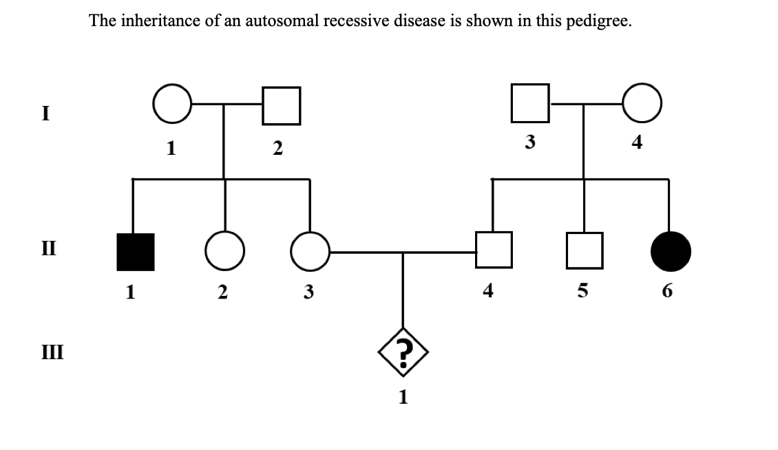 Solved The inheritance of an autosomal recessive disease is | Chegg.com