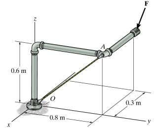 Solved Force F = {120i - 40j - 120k} N acts on the pipe | Chegg.com