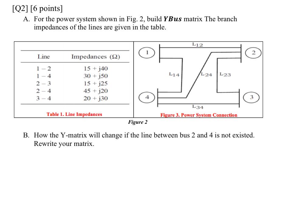 Solved [Q2] [6 points] A. For the power system shown in Fig. | Chegg.com