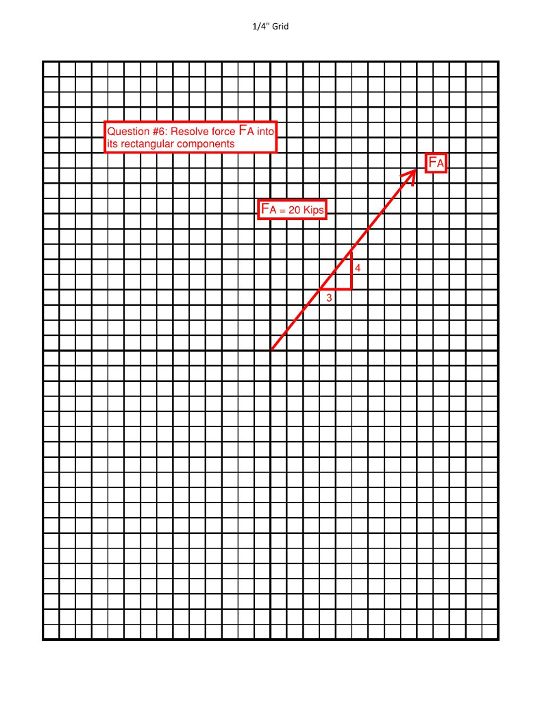 Solved 1/4" Grid Question #6: Resolve force FA into its | Chegg.com