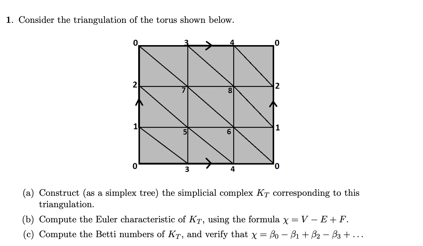 Solved 1. Consider the triangulation of the torus shown | Chegg.com