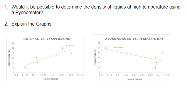 Solved 1. Would it be possible to determine the density of | Chegg.com