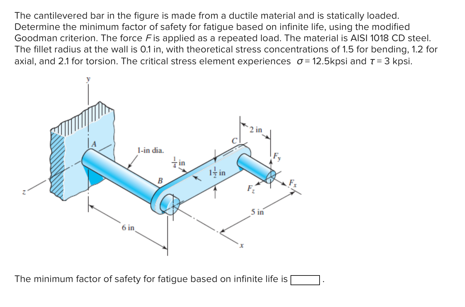 Solved The Cantilevered Bar In The Figure Is Made From A