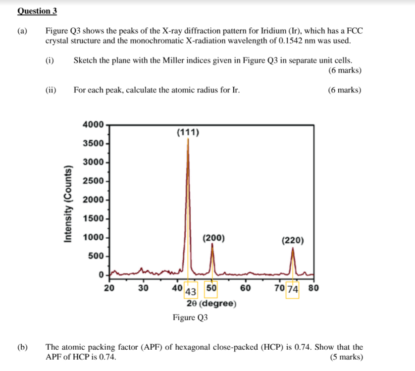 Solved Question 3 (a) Figure Q3 shows the peaks of the X-ray | Chegg.com