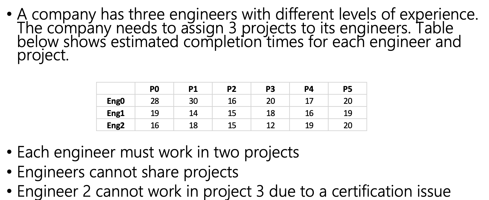 Solved - A company has three engineers with different levels | Chegg.com