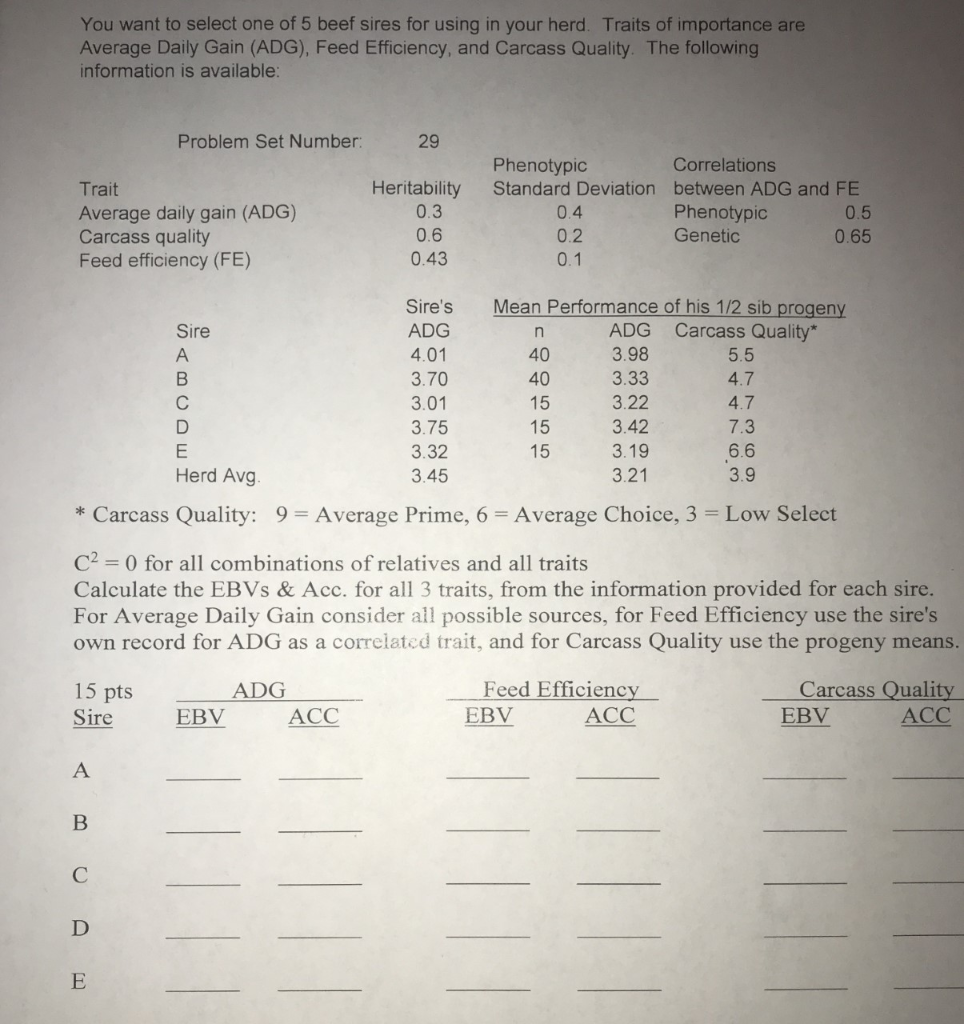 Estimated breeding value help? I have examples but | Chegg.com