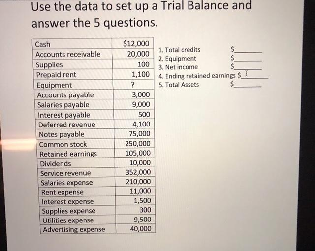 Solved Use the data to set up a Trial Balance and answer the | Chegg.com