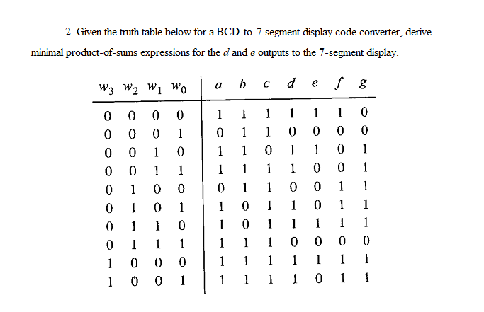[Solved]: 2. Given the truth table below for a BCD-to-7 se