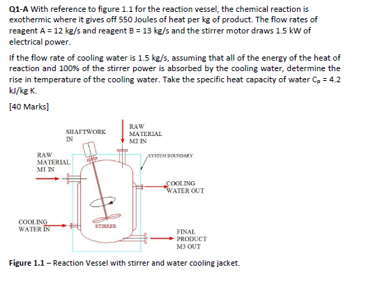 Solved Q1-A With reference to figure 1.1 for the reaction | Chegg.com