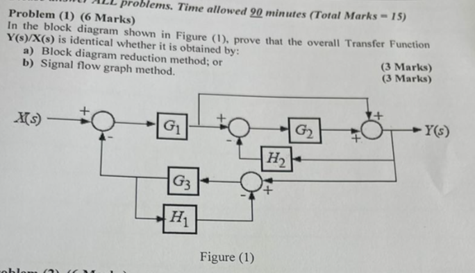 Solved Problem (1) (6 ﻿Marks) ﻿In the block diagram shown in | Chegg.com