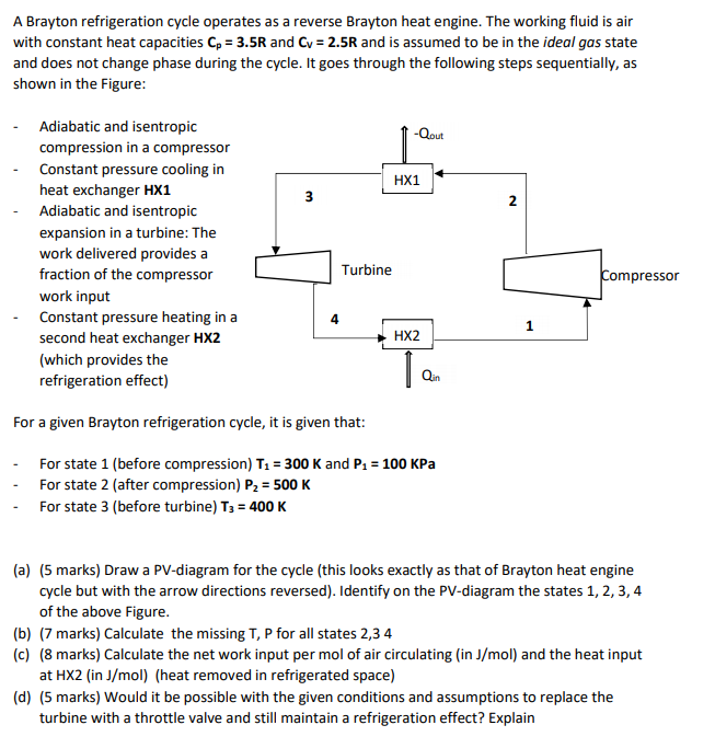 Solved A Brayton refrigeration cycle operates as a reverse | Chegg.com