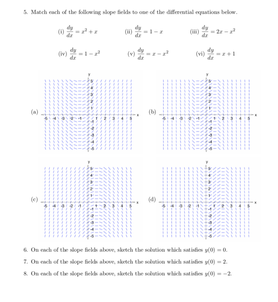 Solved 5. Match each of the following slope fields to one of | Chegg.com