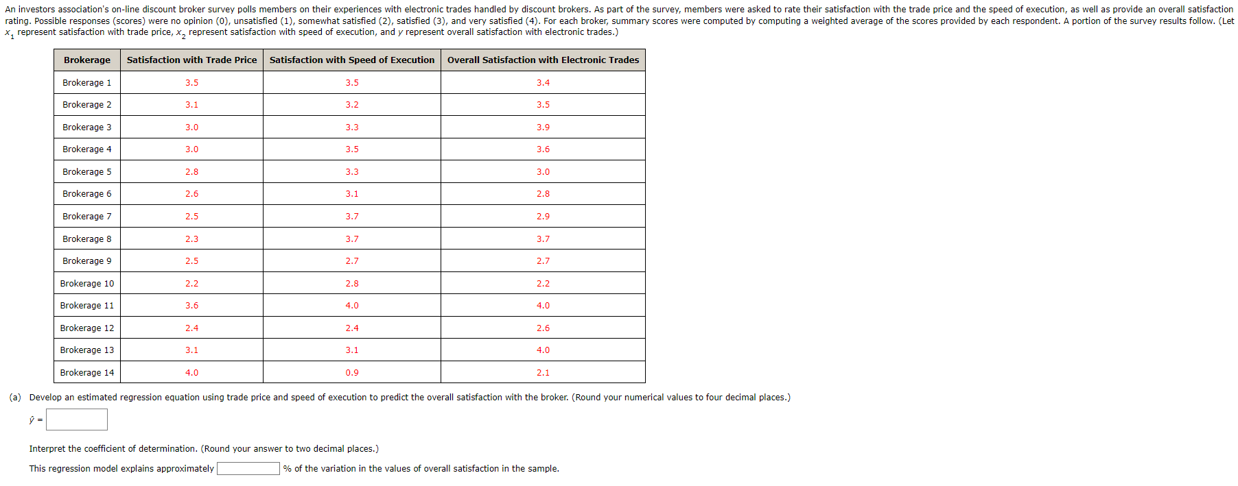 Solved A Develop An Estimated Regression Equation Using 0583