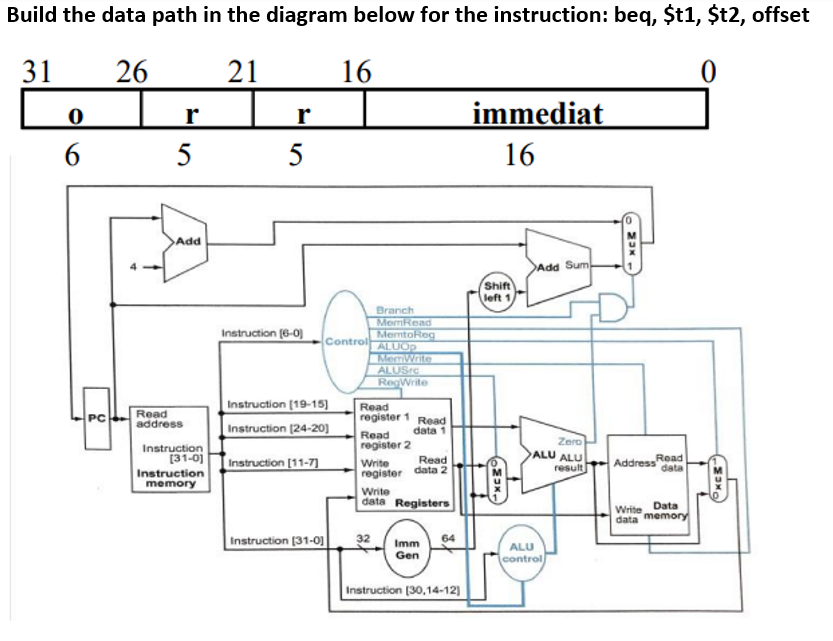 Solved Build the data path in the diagram below for the MIPS | Chegg.com