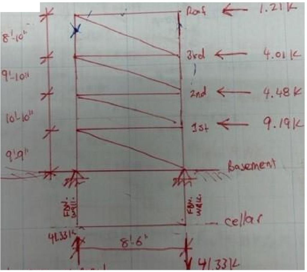 Using Method of Joints, find the vertical, | Chegg.com