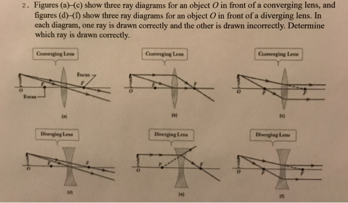 Solved 2. Figures (a) (c) show three ray diagrams for an | Chegg.com