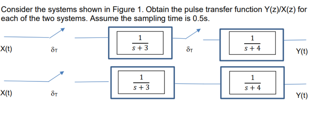Solved Consider the systems shown in Figure 1. Obtain the | Chegg.com
