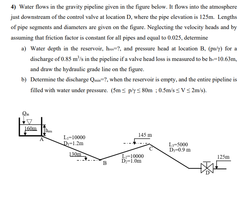 Solved 4) Water flows in the gravity pipeline given in the | Chegg.com