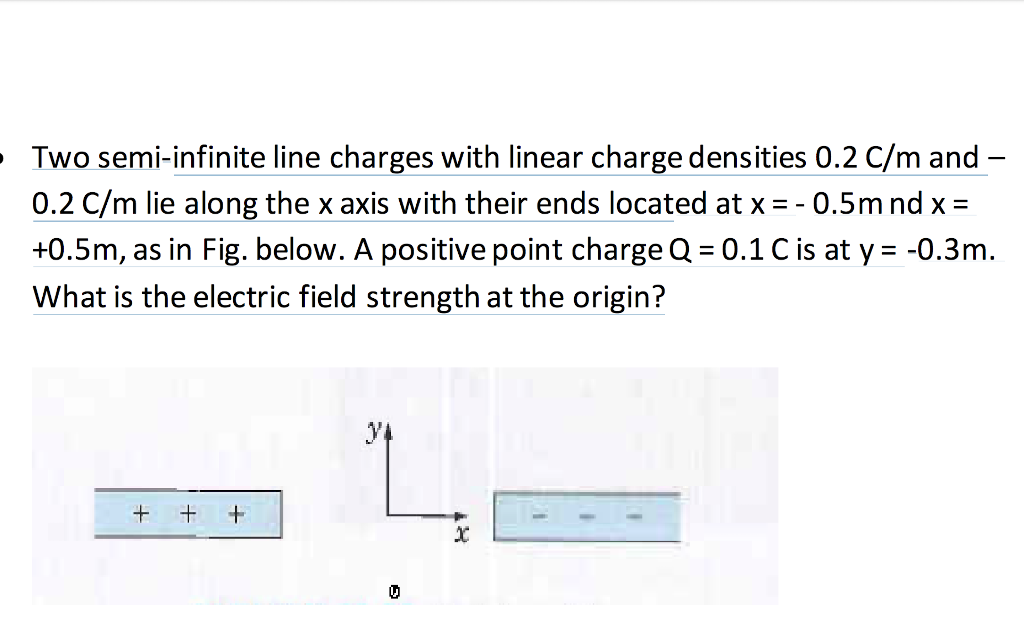 Solved Two semi-infinite line charges with linear charge | Chegg.com