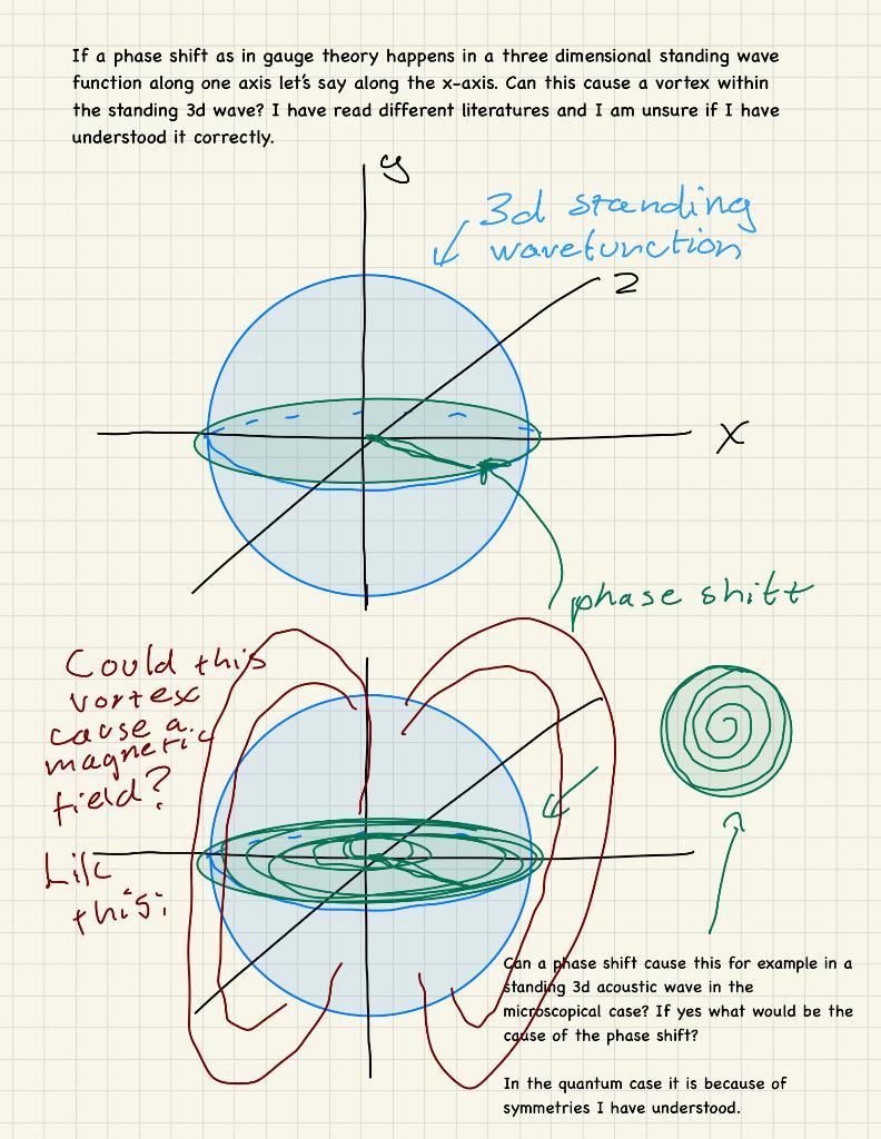 If a phase shift as in gauge theory happens in a | Chegg.com