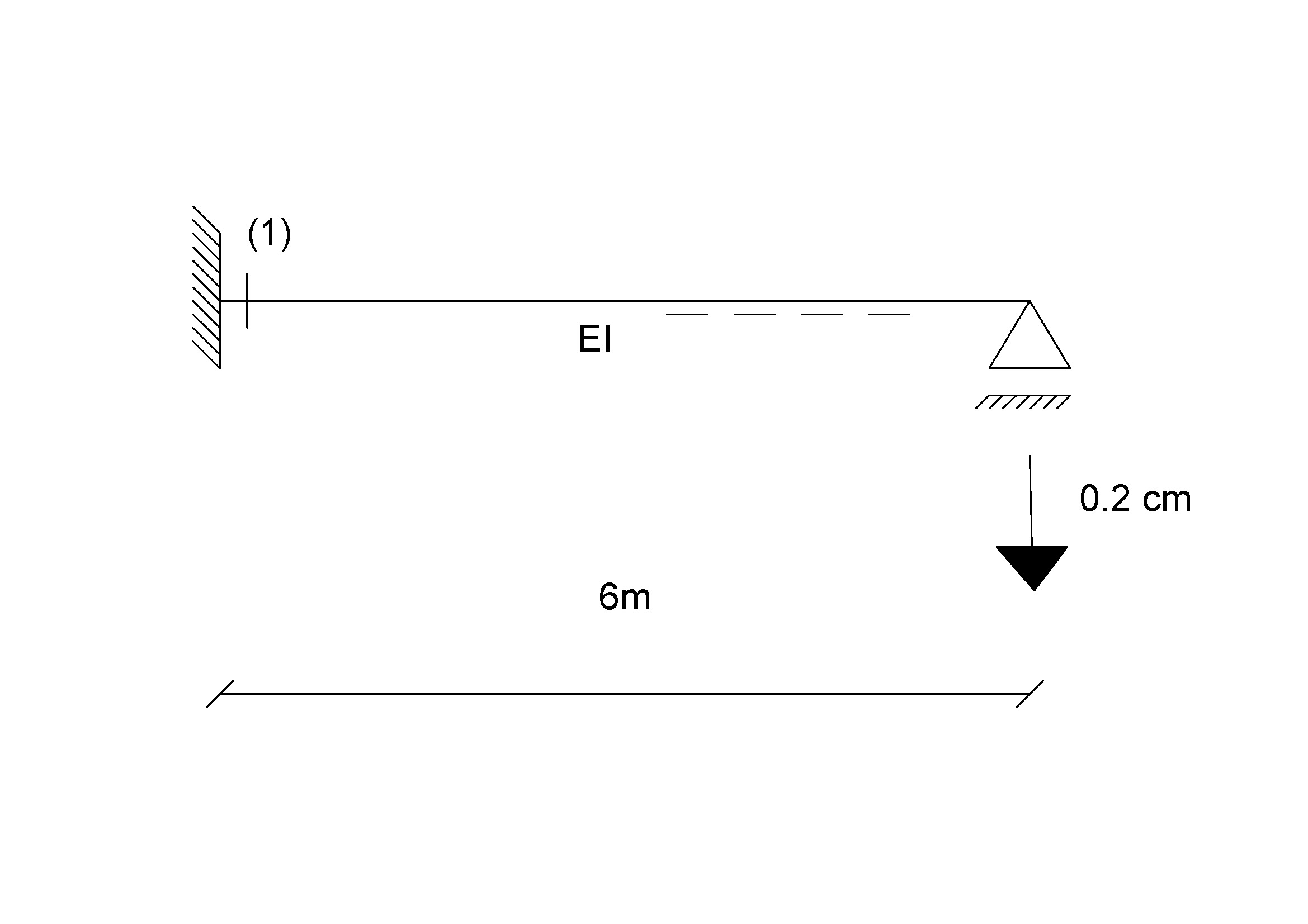 Solved What is the value of moment at section 1 (M1) for the | Chegg.com
