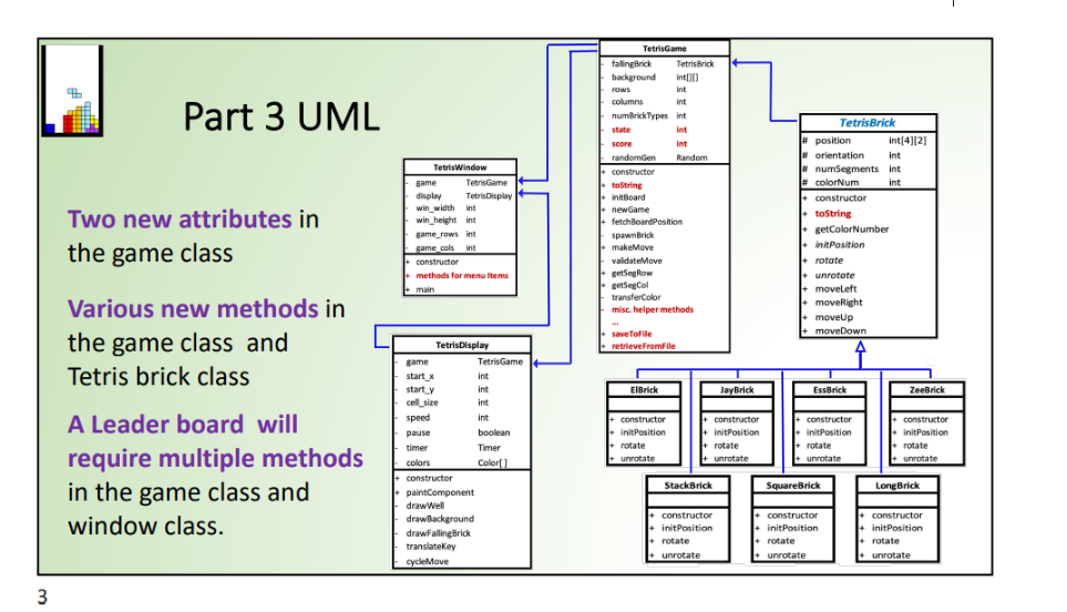 Solved Part 3 UMl Two new attributes in the game class | Chegg.com
