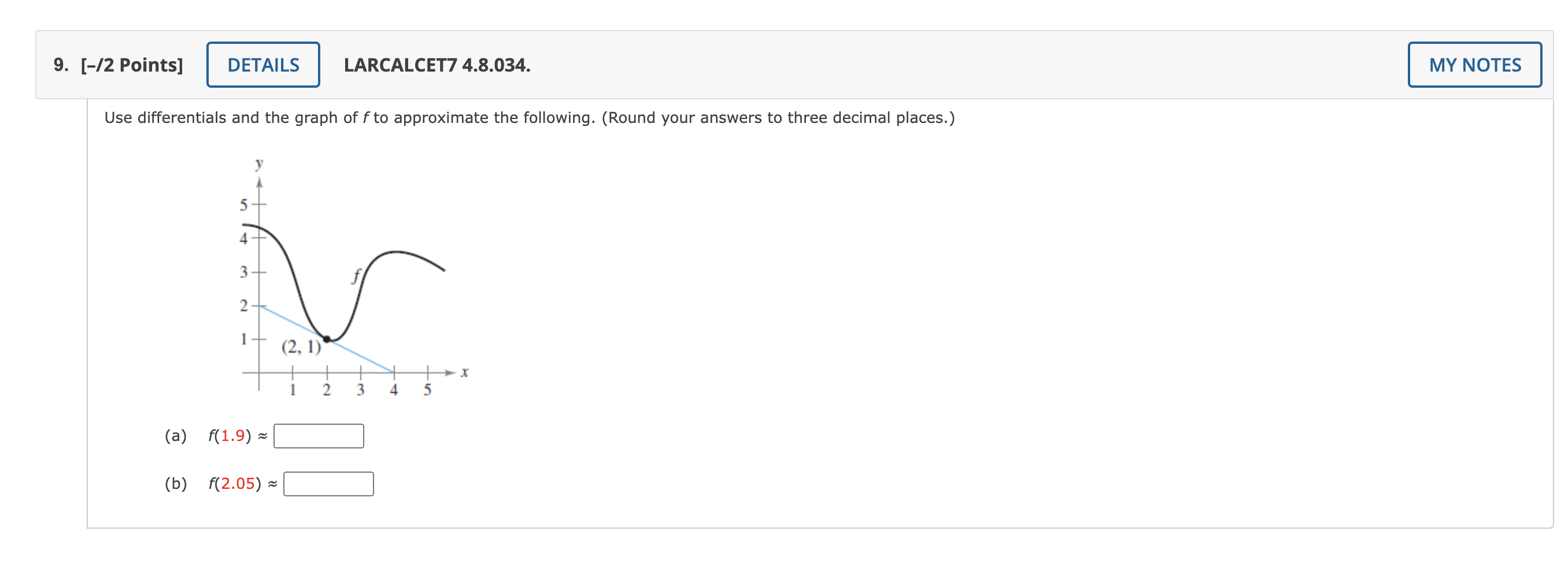 Solved 9. [-/2 Points] DETAILS LARCALCET7 4.8.034. MY NOTES | Chegg.com