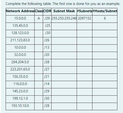 Solved Complete the following table. The first one is done | Chegg.com