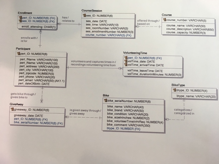 Solved SQL Developer: List all sessions with an | Chegg.com