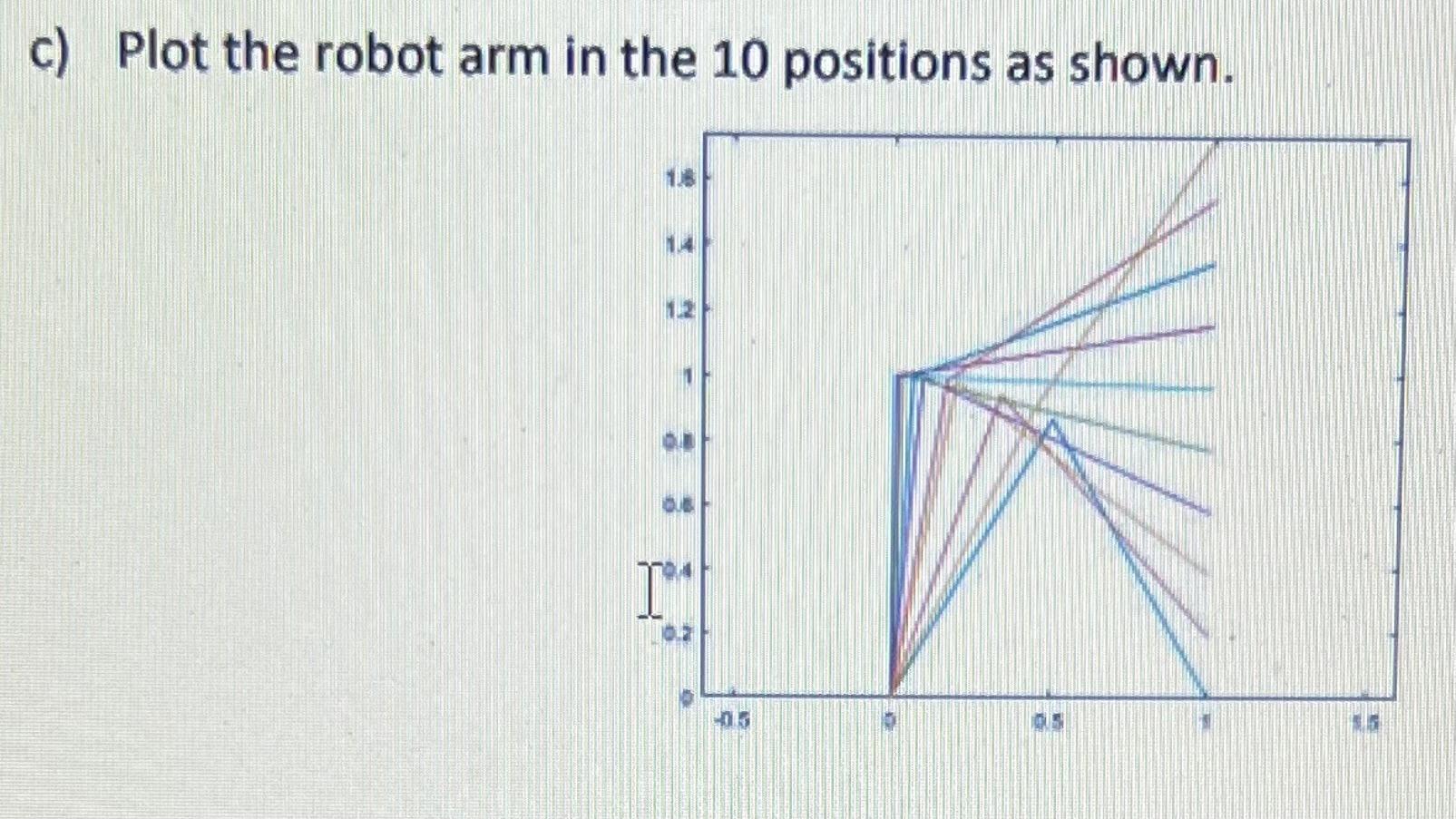 Solved c) Plot the robot arm in the 10 positions as shown. | Chegg.com