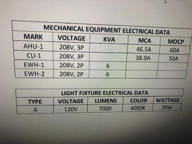 Solved MECHANICAL EQUIPMENT ELECTRICAL DATA MARK VOLTAGE KVA | Chegg.com