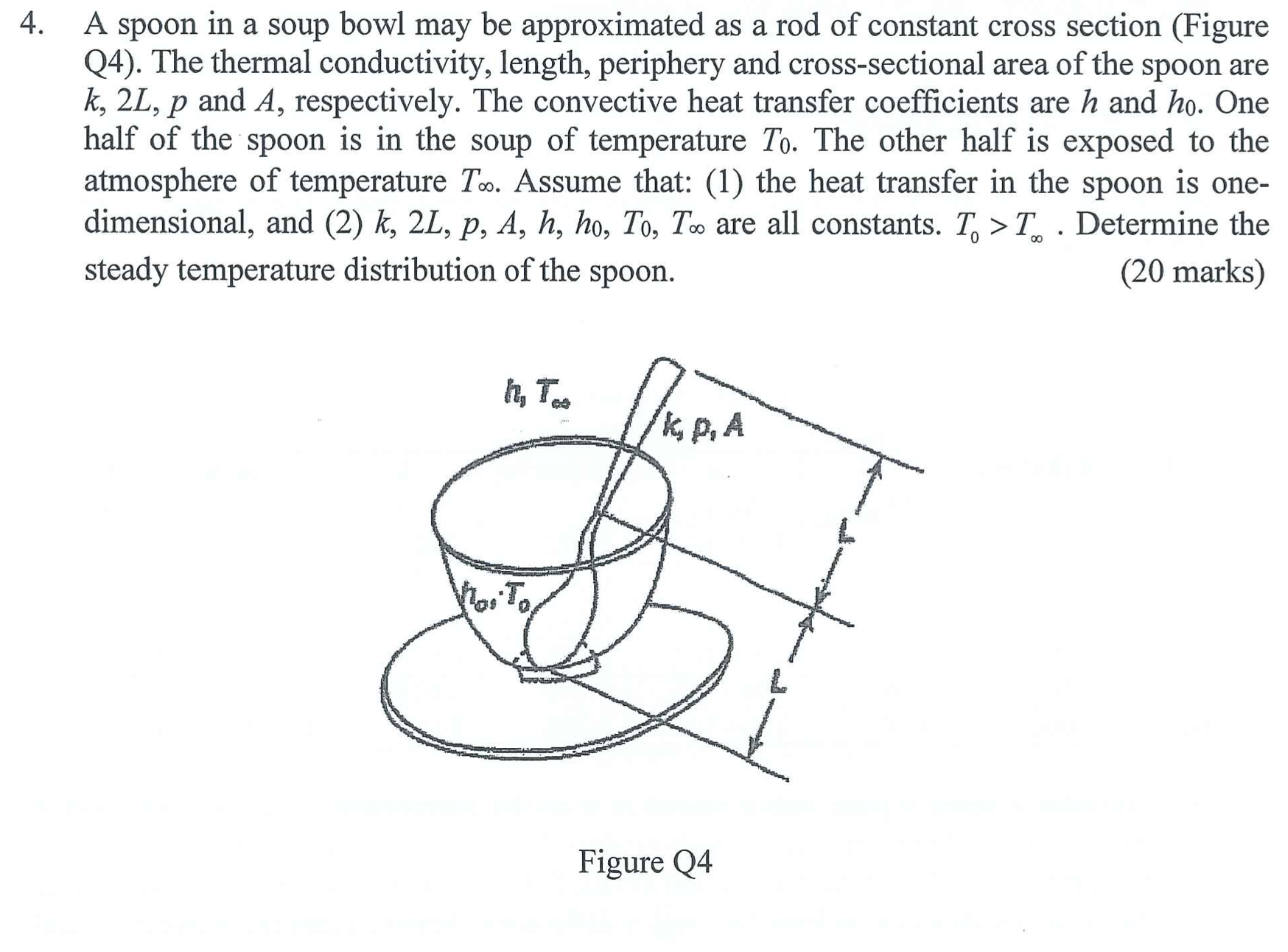 Solved A spoon in a soup bowl may be approximated as a rod | Chegg.com