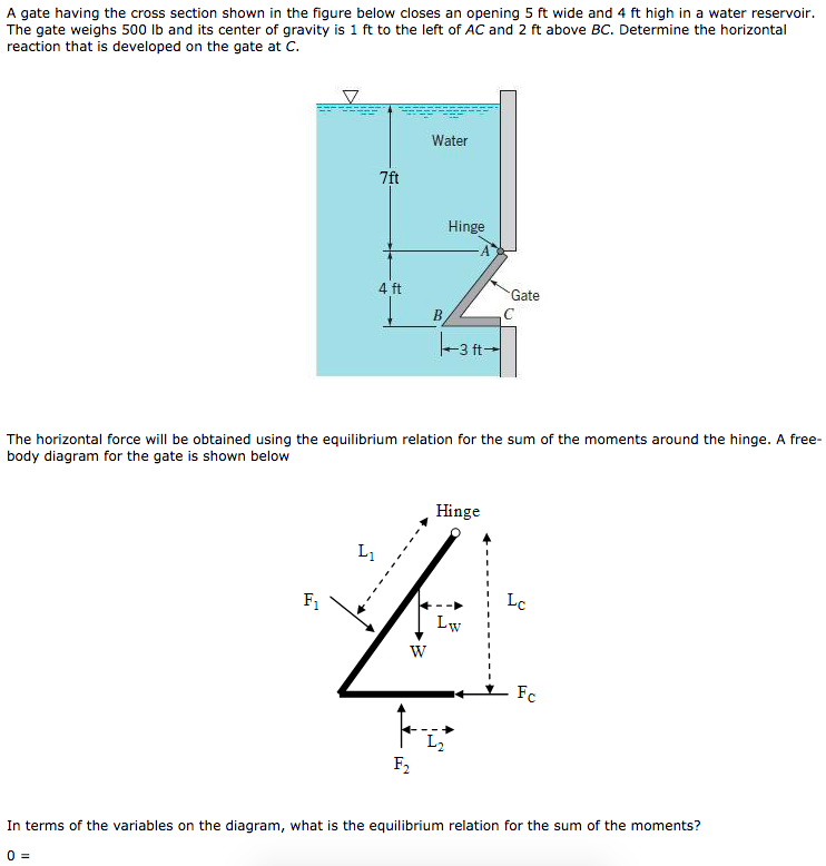 Solved A gate having the cross section shown in the figure | Chegg.com