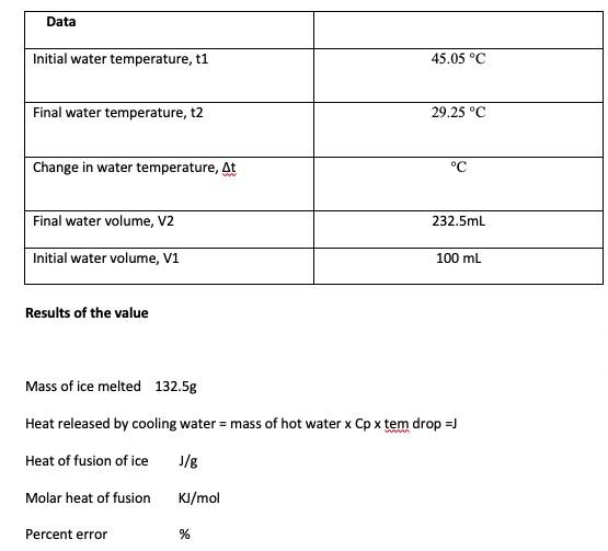 Solved Data Initial water temperature, t1 45.05 °C Final | Chegg.com