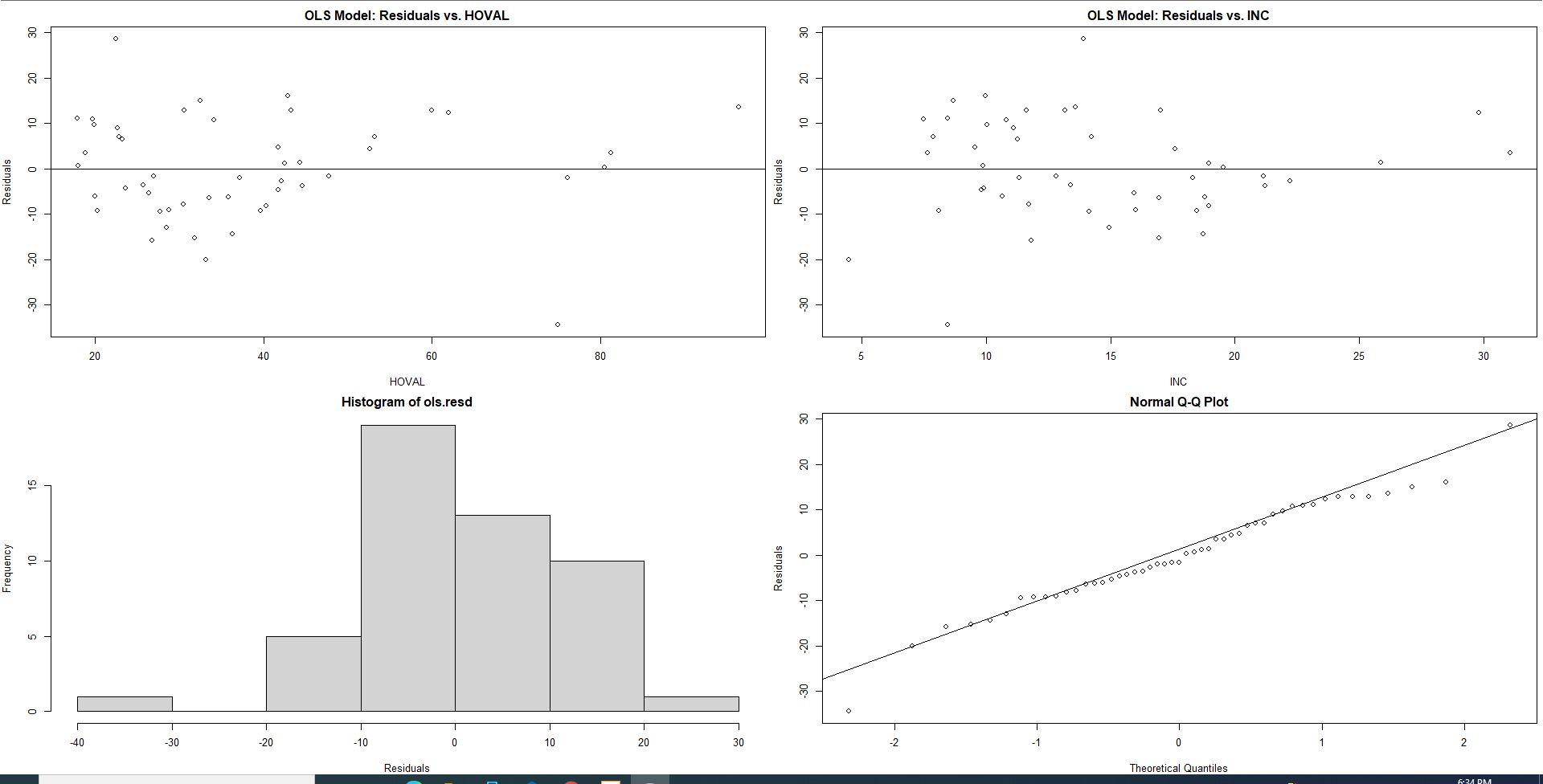 Solved Provide the plot above (residuals vs. INC, residuals | Chegg.com