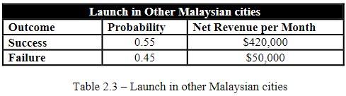 Solved Chris and Aziz are two budding entrepreneurs | Chegg.com