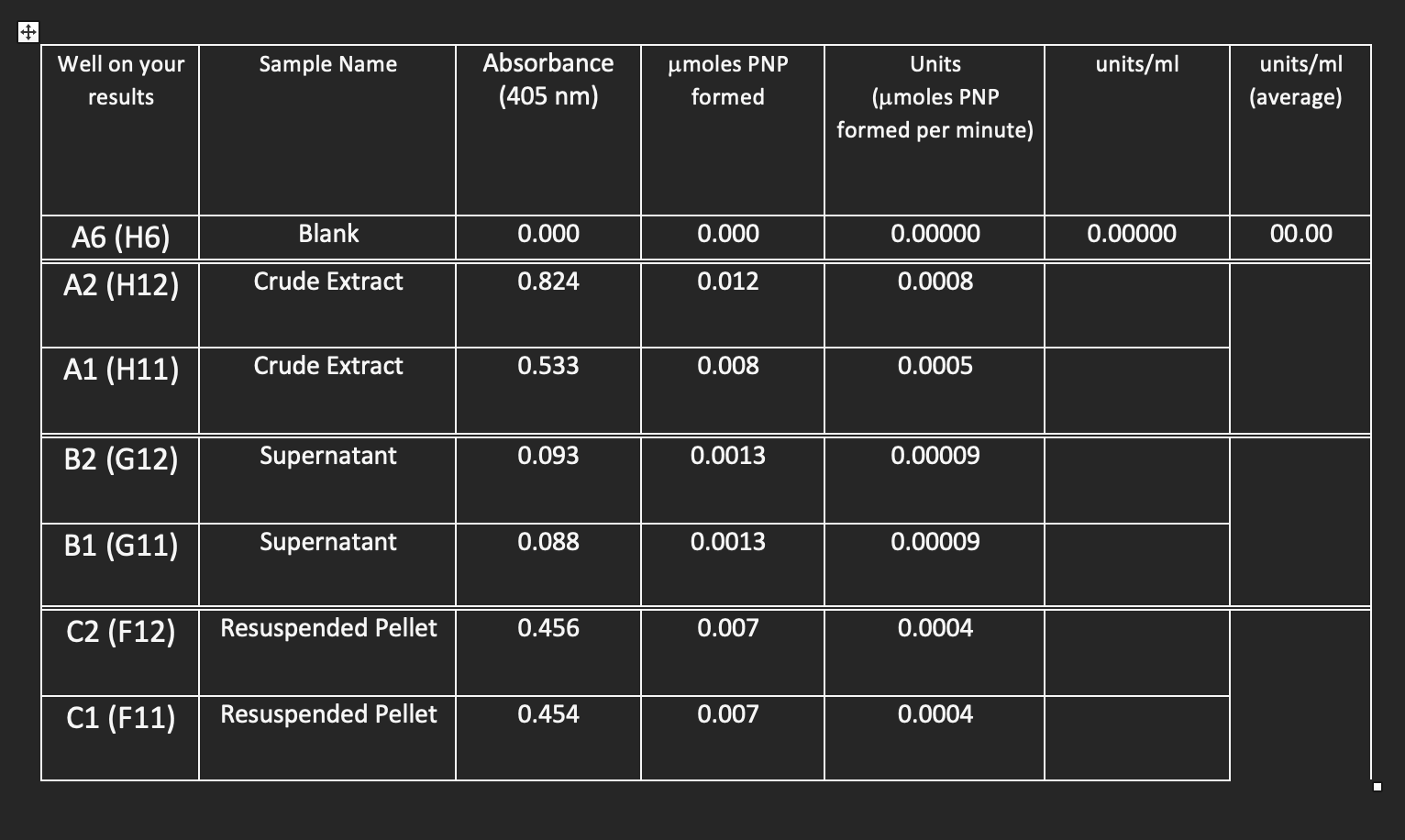 Solved I am unsure if I am calculating Units/ml correctly. | Chegg.com
