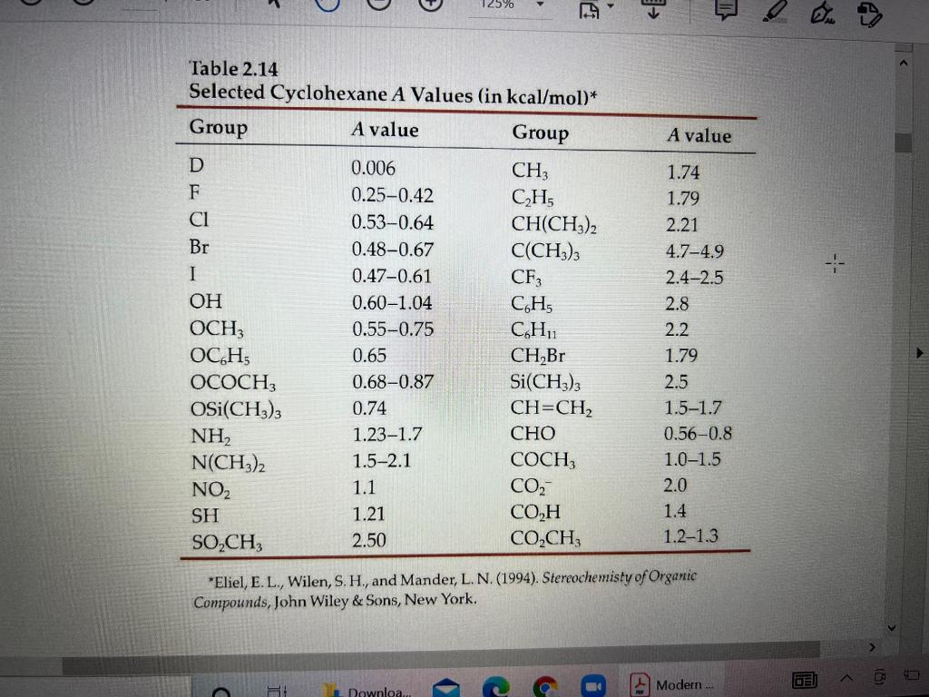 125% 원 Table 2.14 Selected Cyclohexane A Values (in | Chegg.com