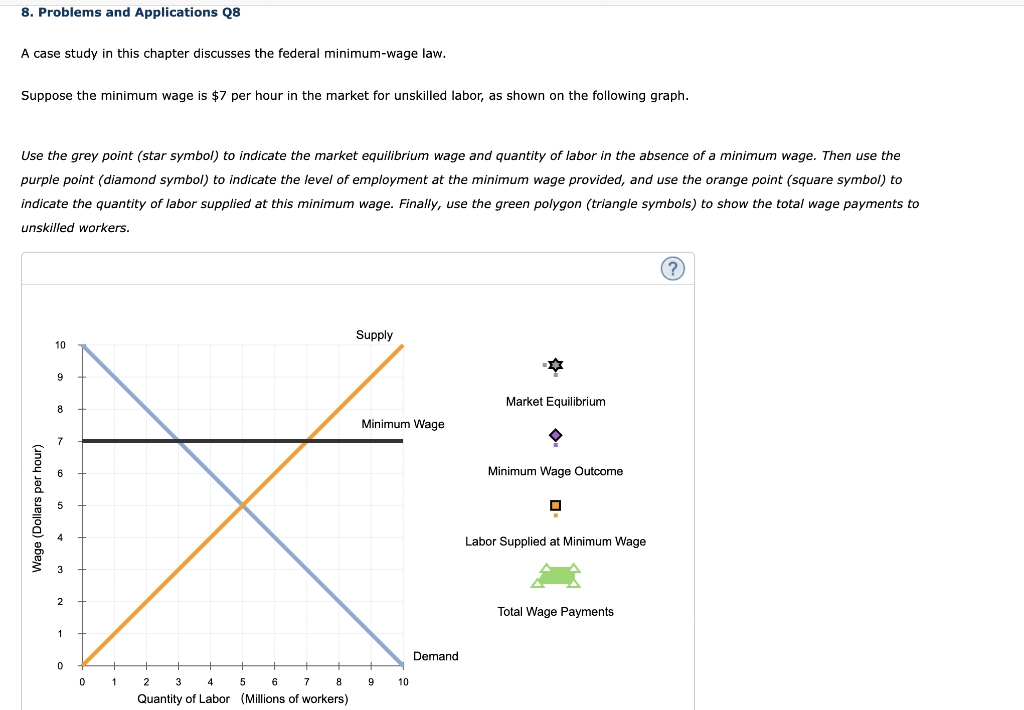Solved A case study in this chapter discusses the federal | Chegg.com