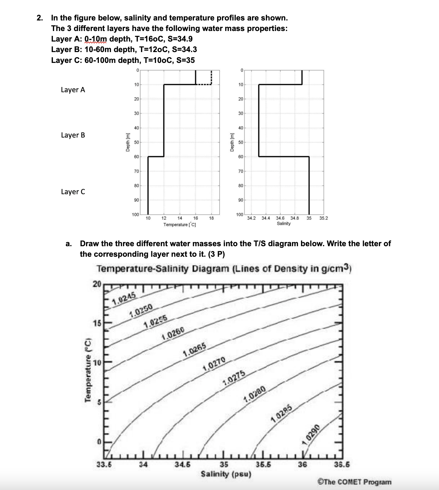 Solved 2. In the figure below, salinity and temperature | Chegg.com